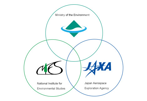 GOSAT Greenhouse gases observing satellite GOSAT